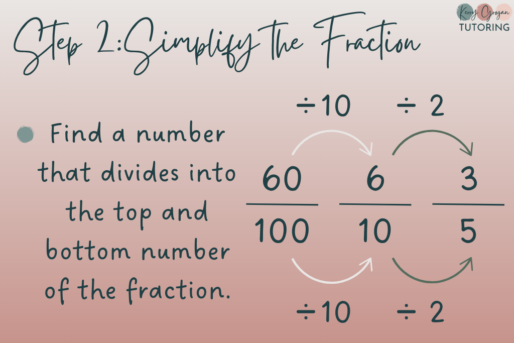 Help your child smash their percentages KS2 homework with these easy ...