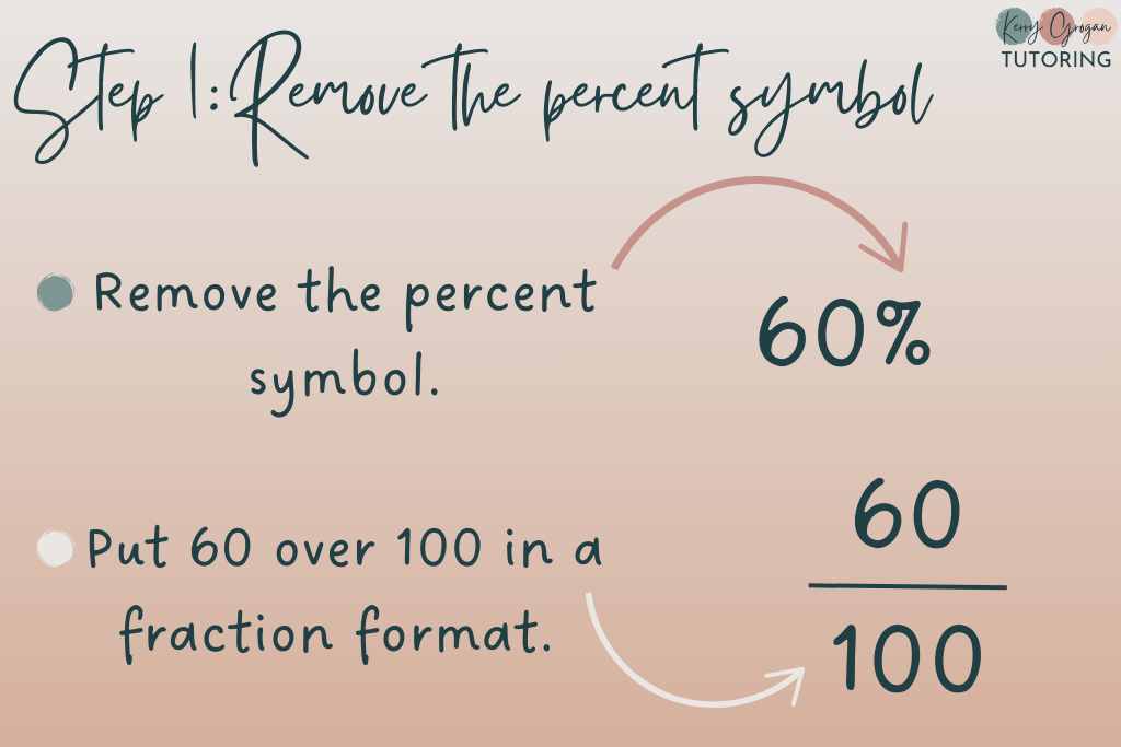 Help your child smash their percentages KS2 homework with these easy ...