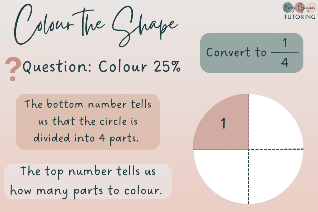 Help your child smash their percentages KS2 homework with these easy ...