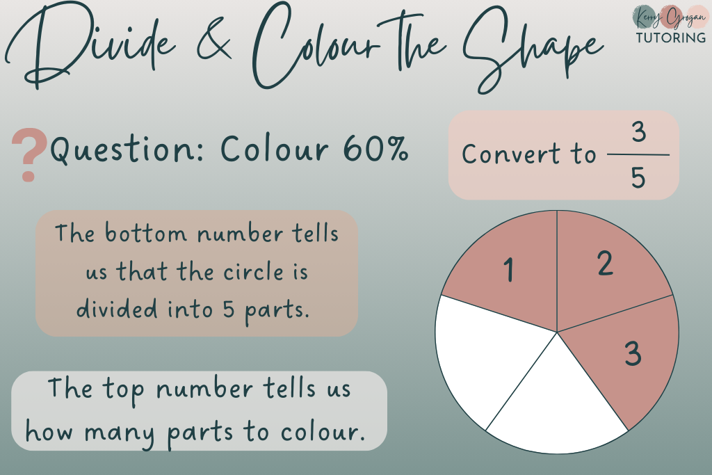 Help your child smash their percentages KS2 homework with these easy ...