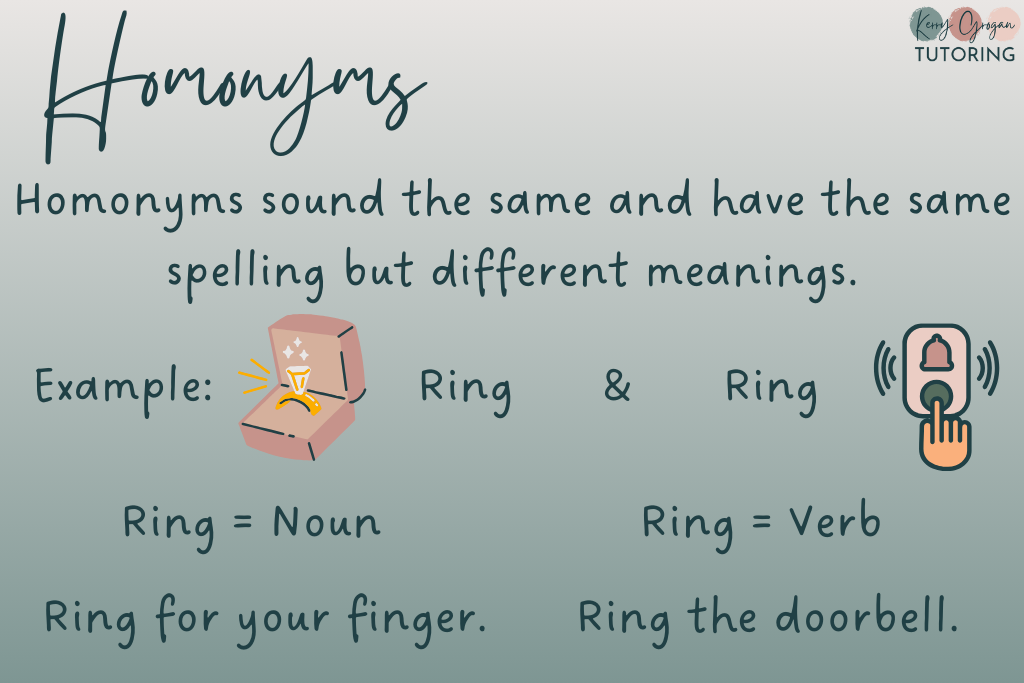 12 important things your child needs to learn about homophones - Kerry ...